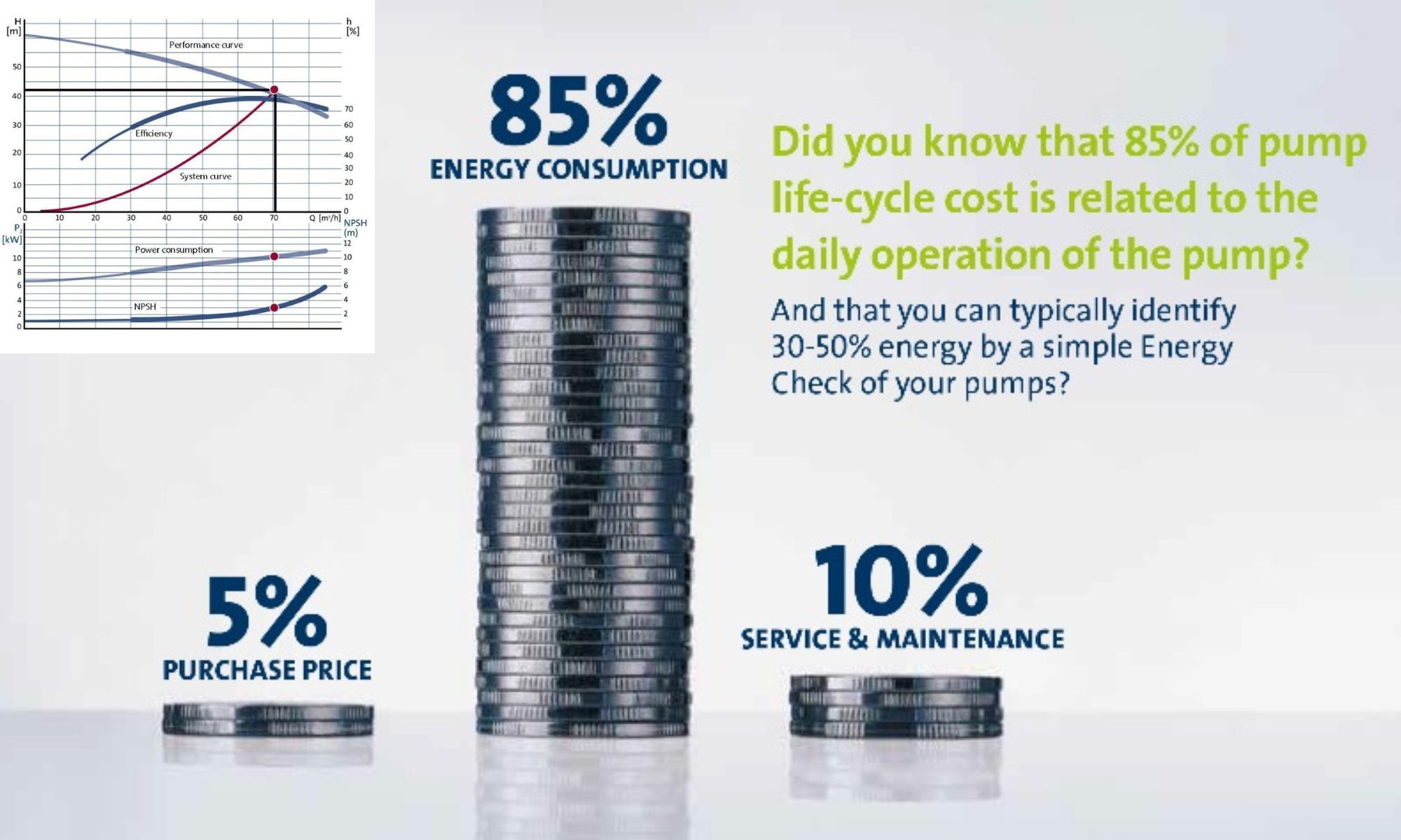A guide to optimising pump efficiency | Process Engineering